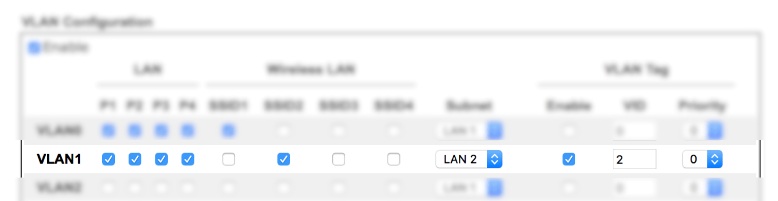 DrayTek How To – Create Guest WLAN/Wireless SSID with VLAN Tagging ...